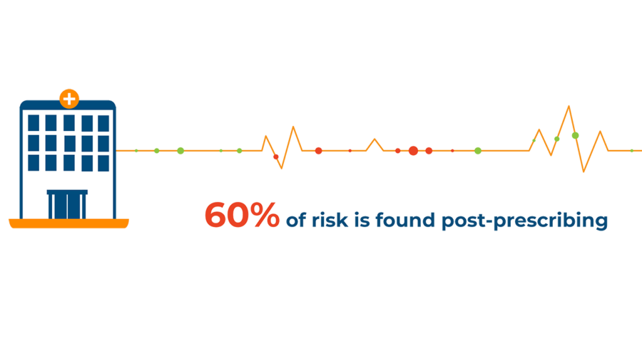 Technology | MedAware