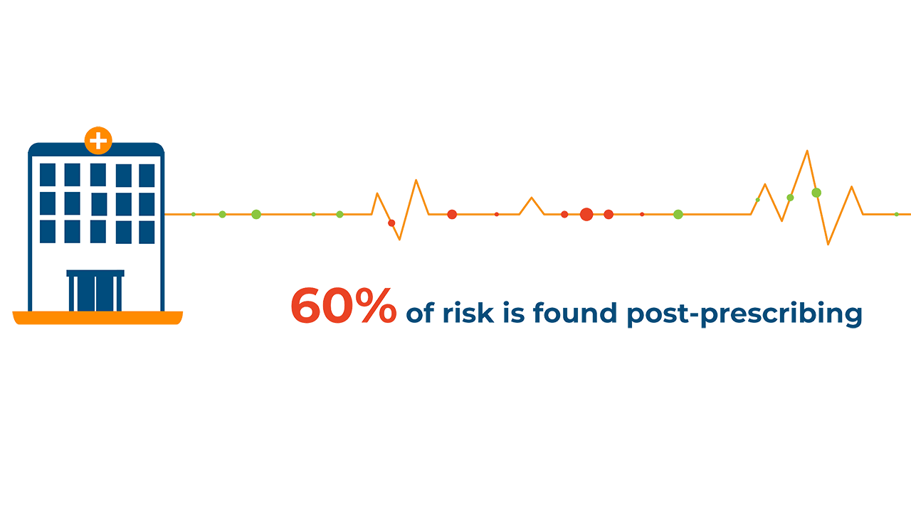 Technology | MedAware