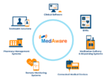 Technology | MedAware