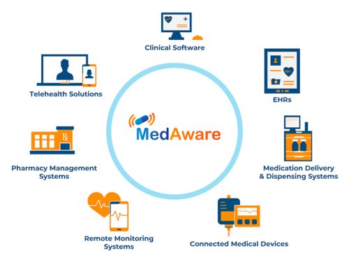 Technology | MedAware