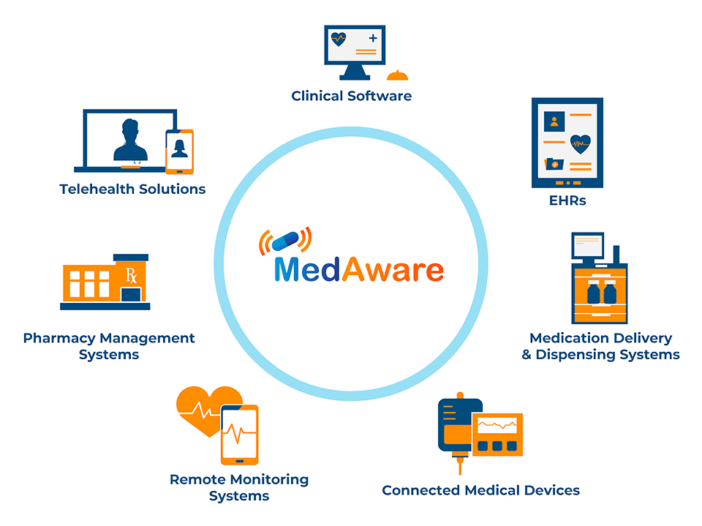 Technology | MedAware