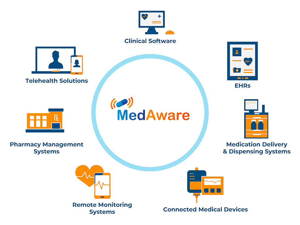 Technology | MedAware