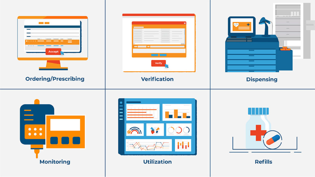 MedAware | Providing A Safety Layer Within Health Data Systems