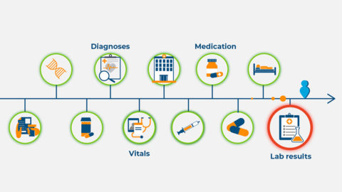 Our Story | MedAware