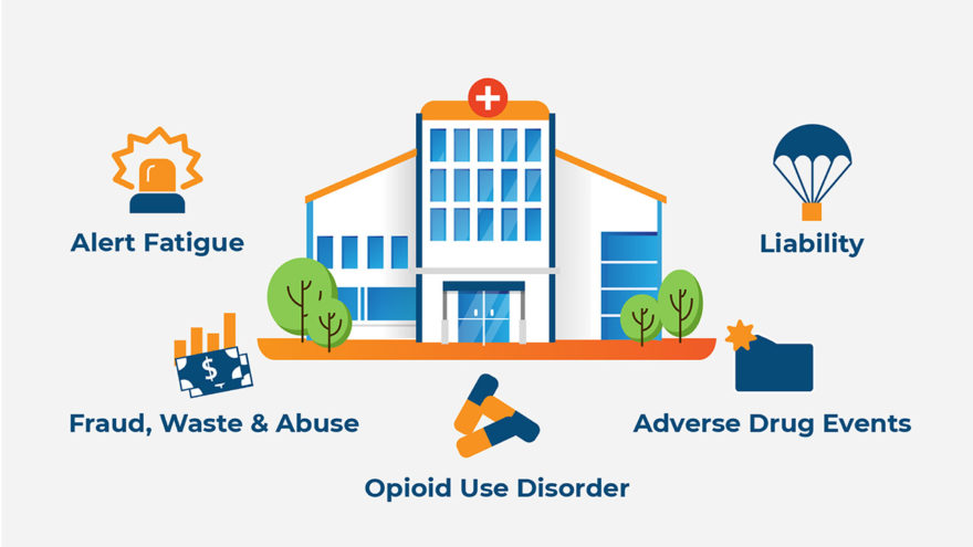 MedAware | Providing A Safety Layer Within Health Data Systems
